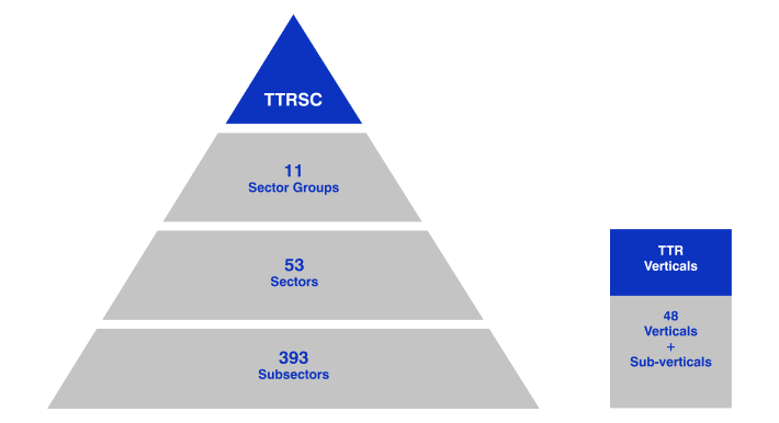 TTR Sector Classification (TTRSC) - TTR - Transactional Track Record