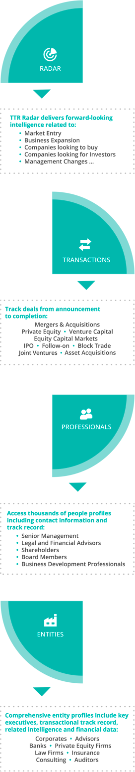 TTR - Transactional Track Record