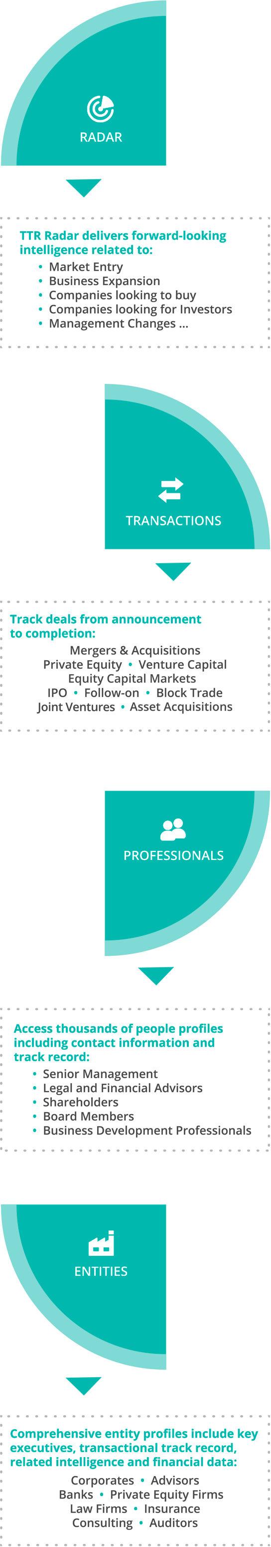 TTR - Transactional Track Record