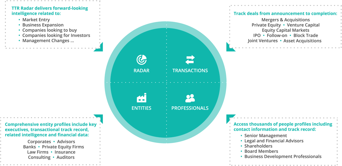 TTR - Transactional Track Record
