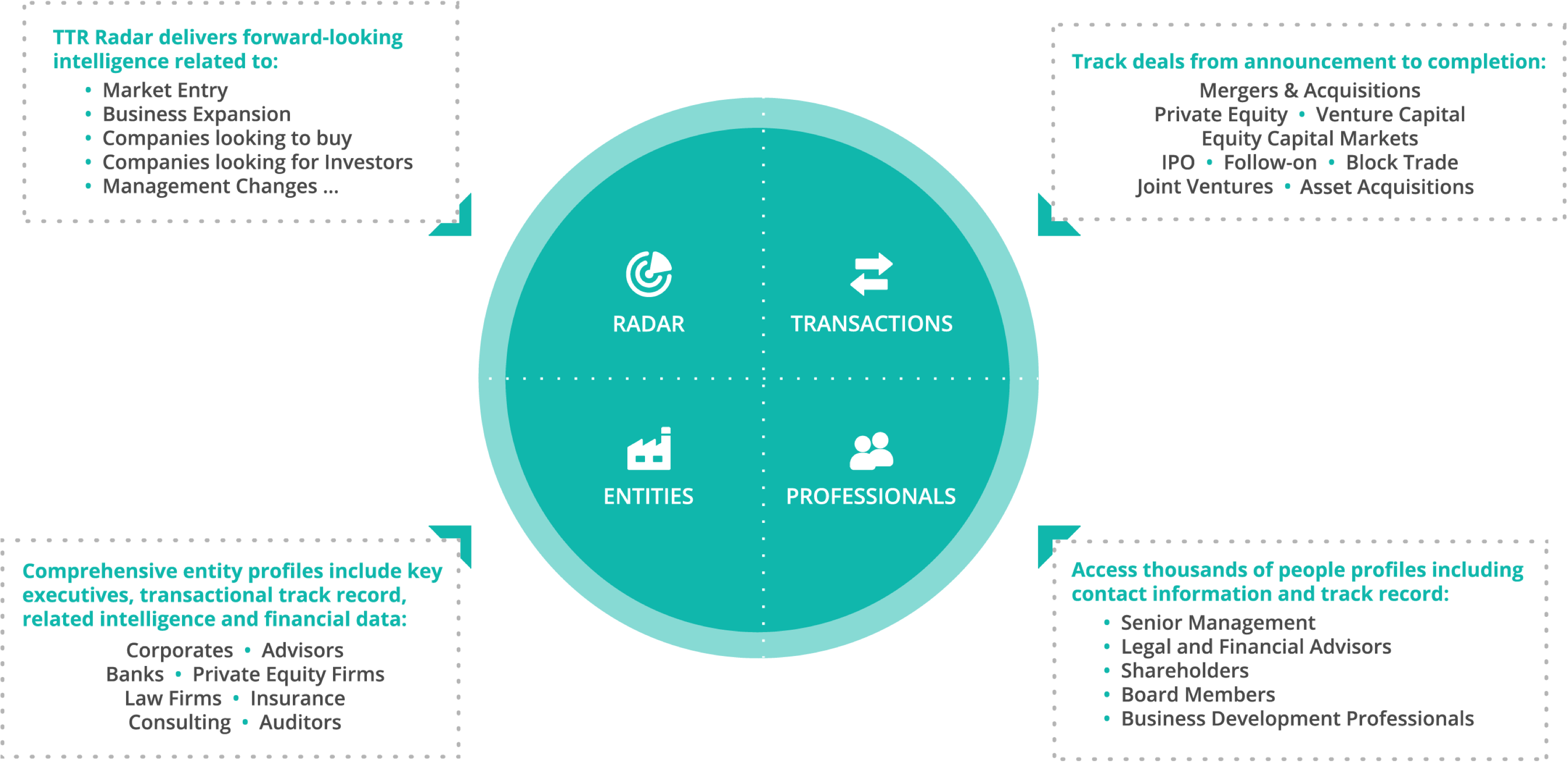 About TTR - TTR - Transactional Track Record